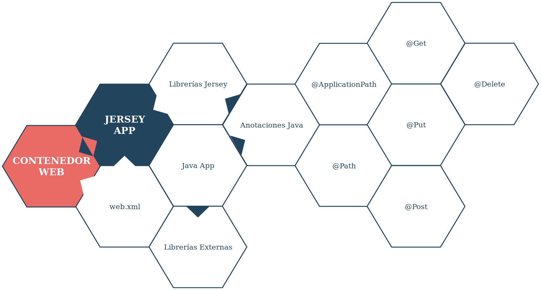 EdOz - Presentación