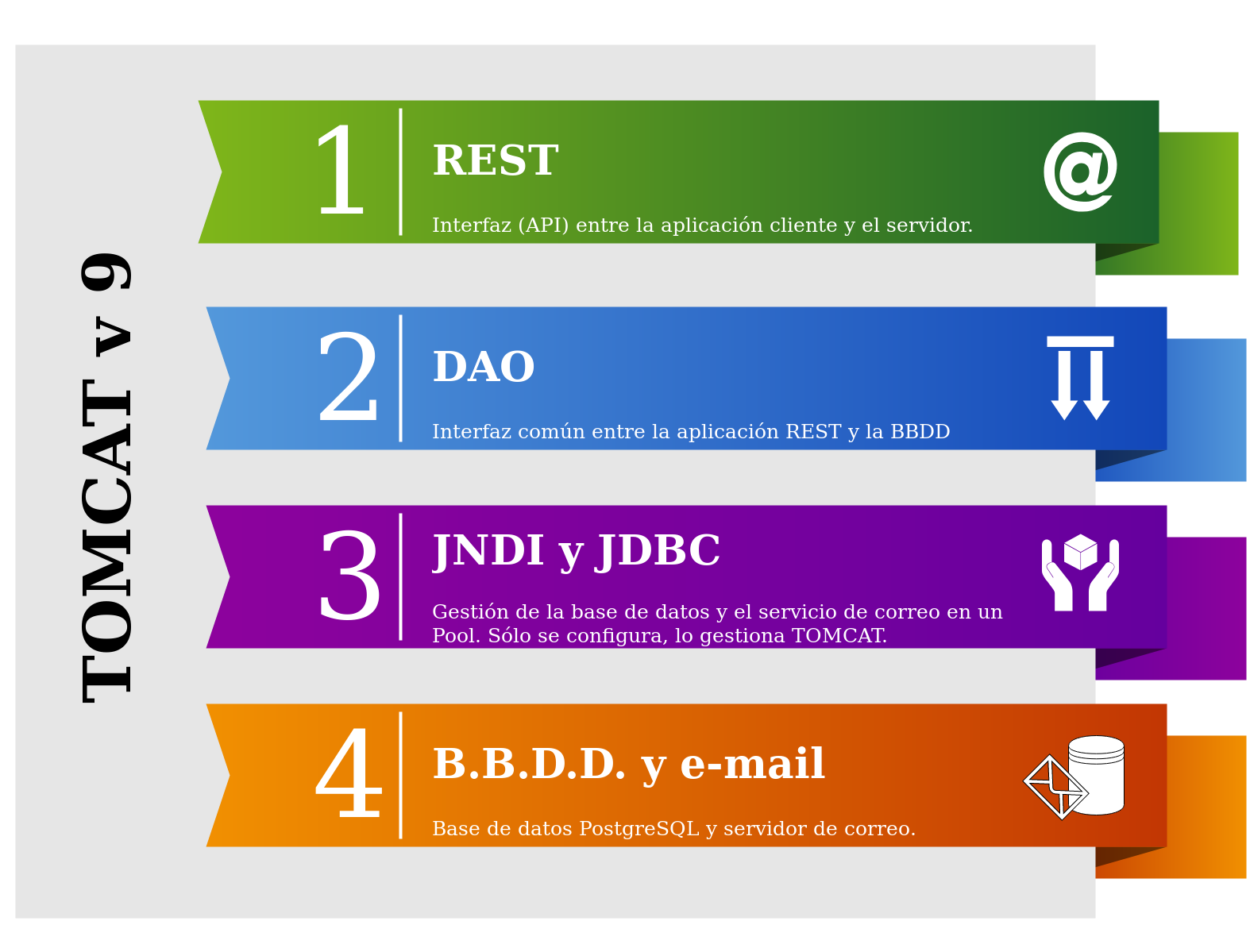 EdOz - Presentación